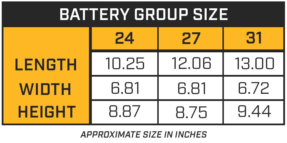 Battery Size Chart Battery Size Chart